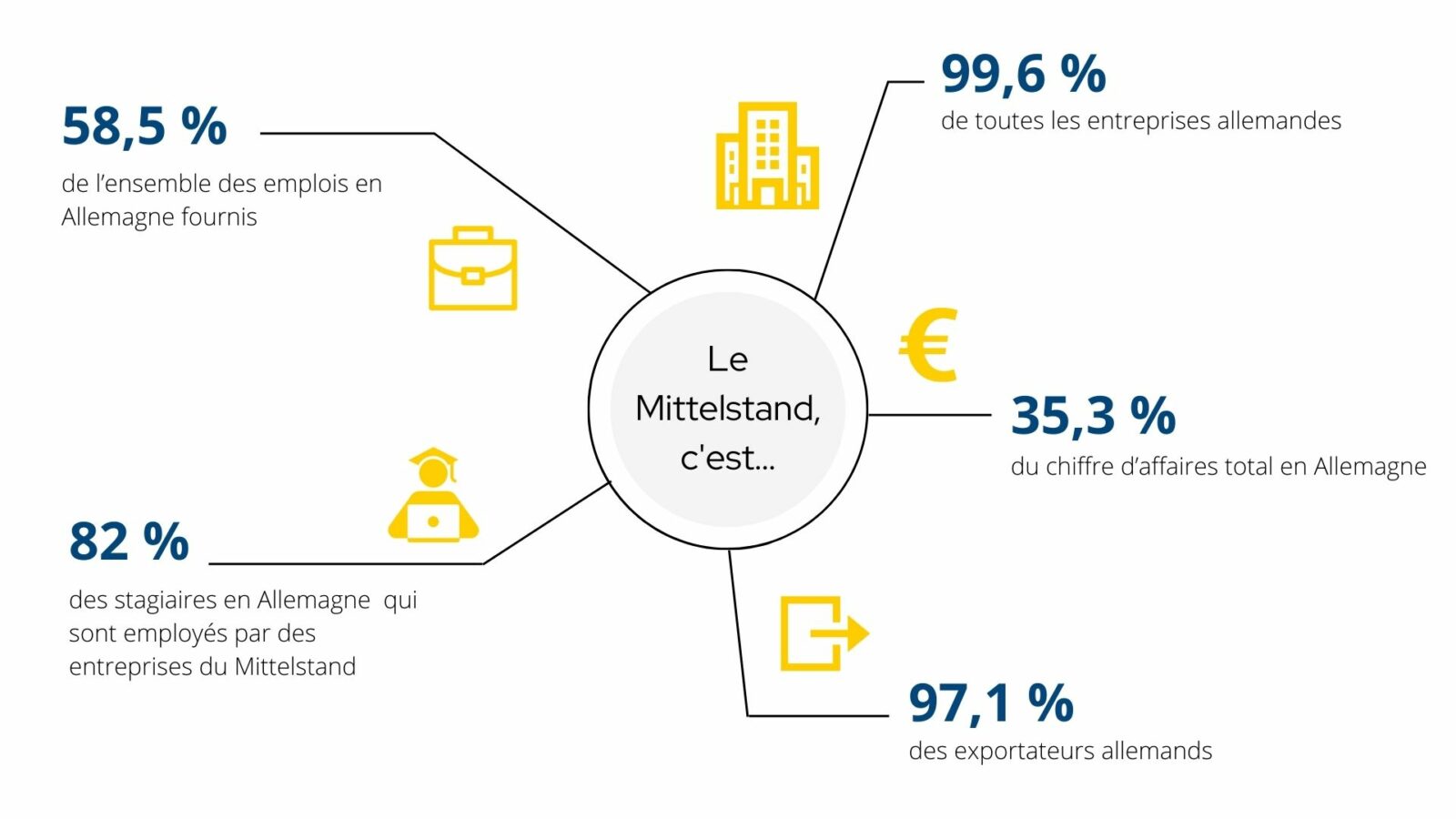Le Mittelstand, fer de lance de l’économie allemande – Blog CCI France ...